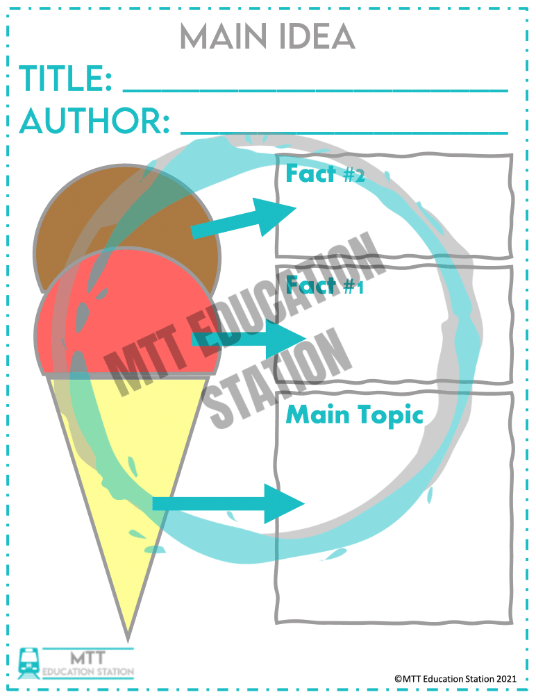 Finding The Main Idea Third Grade Reading Resource Finding The Main Idea Third Grade Reading Resource